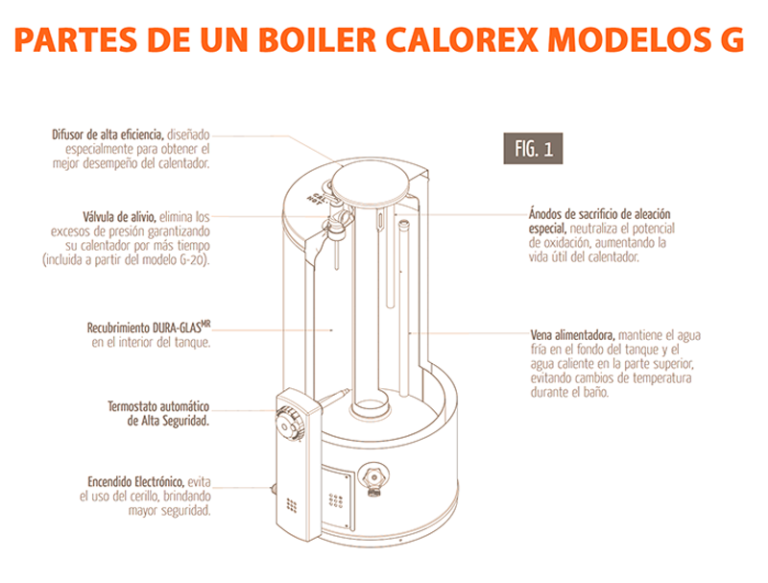 Partes de un boiler: aprende aquí cuáles son