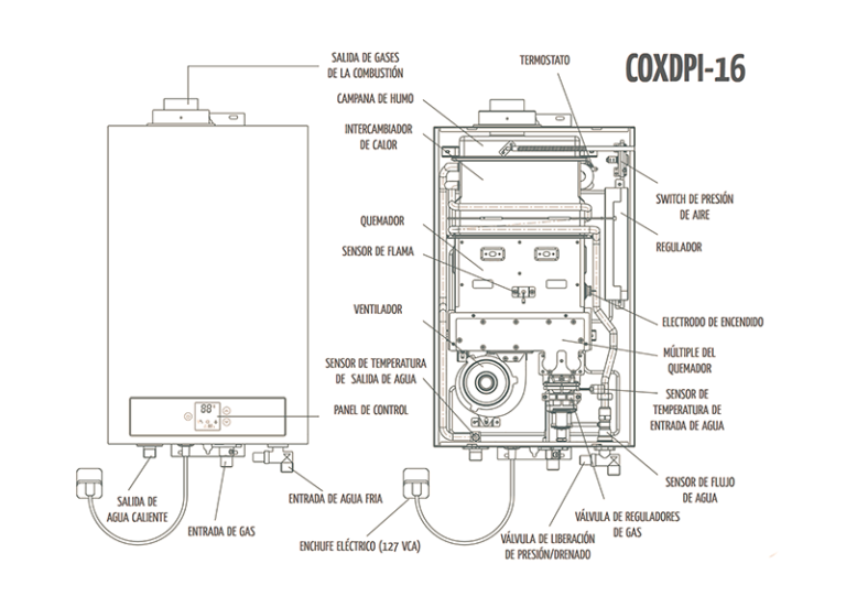 Partes de un boiler: aprende aquí cuáles son