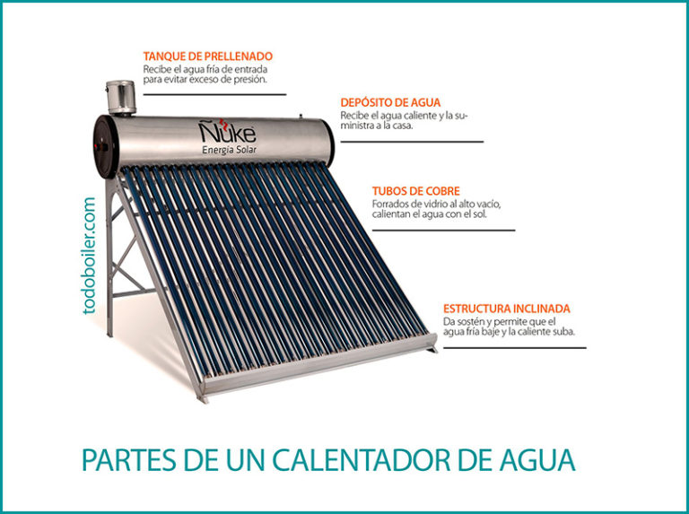 Termotanque solar instalación paso a paso