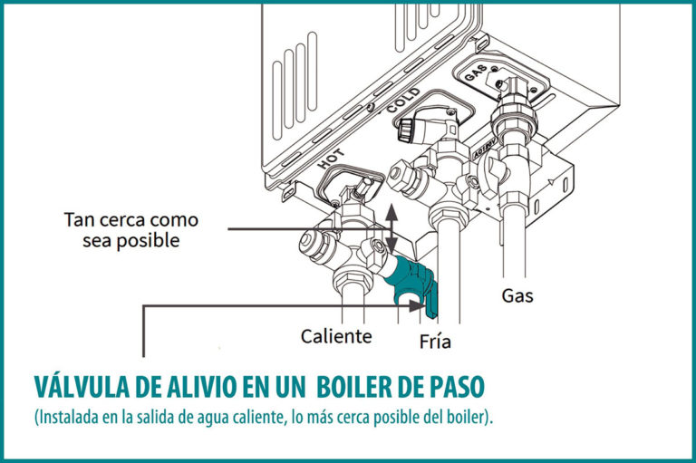 Diagrama de cómo instalar una válvula de alivio para boiler