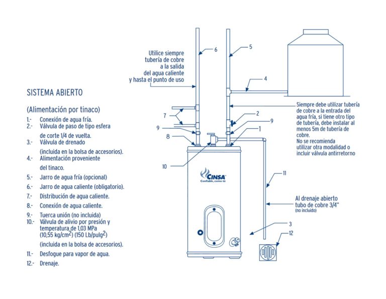 Diagrama de instalación de boiler de gas, eléctrico y solar