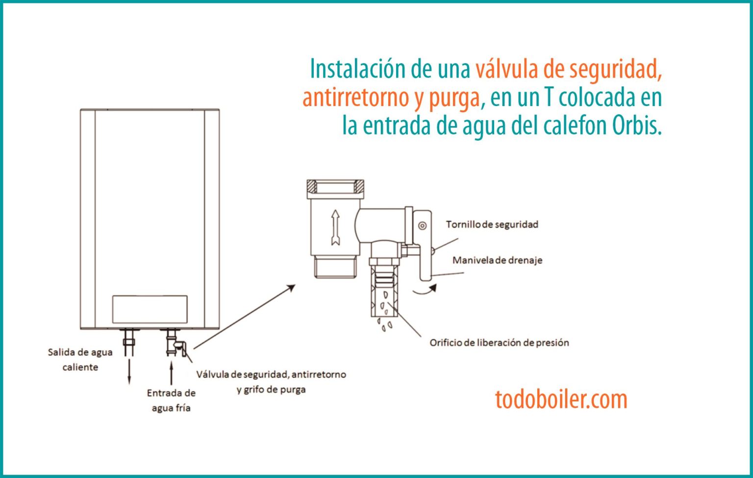 01 Calefón Orbis a botonera_Despiece con planos e imágenes