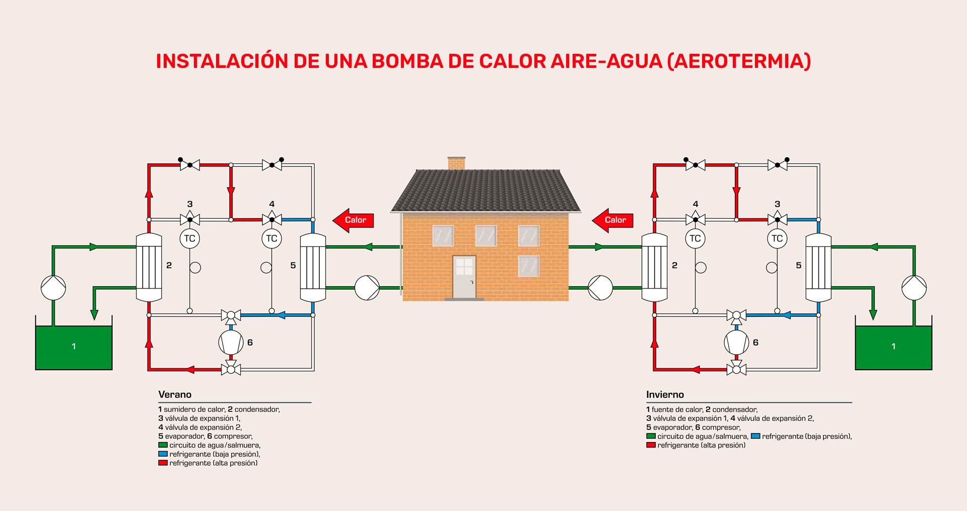 Aerotermia: Qué es y todos los demás detalles que debes saber